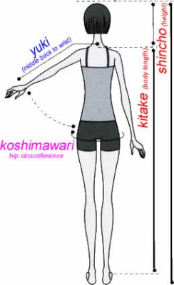 Measurements & Sizing Guide – Kimono Kitsune