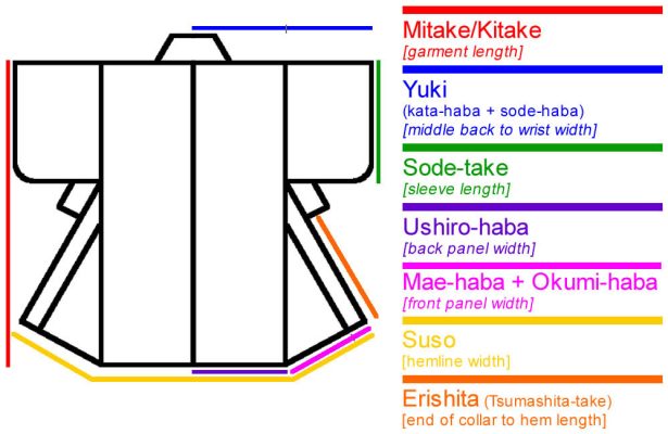 Measurements & Sizing Guide – Kimono Kitsune