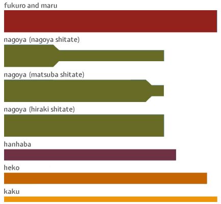 Measurements & Sizing Guide | Kimono Kitsune